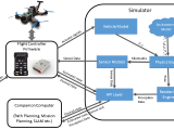 Architecture Airsim