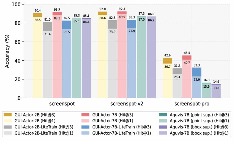 Github Microsoft Gui Actor Gui Actor Coordinate Free Visual - Nature Texture Collection - 4K Quality