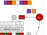 Plex And The Available Robotic Manipulation Training Data