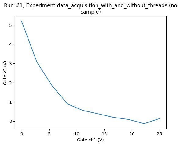 Threaded Data Acquisition Qcodes 0 55 0 Dev211 Documentation - Download Elegant Sunset Image | Desktop