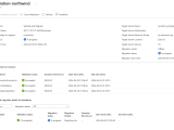 Migrate Your Database To Azure Database For Postgresql Flexible Server