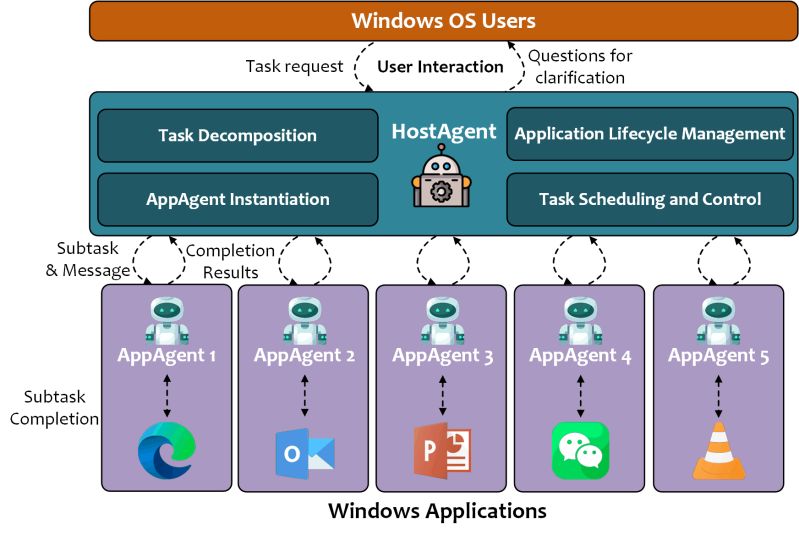 Ufo Documentation - Premium Geometric Illustration Gallery - Retina