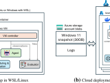 Windows Agent Arena Evaluating Multi Modal Os Agents At Scale