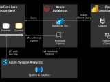 Databricks Sql On Azure ワークショップ