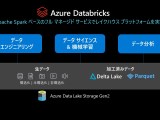 Databricks Sql On Azure ワークショップ