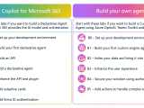 Copilot Developer Camp