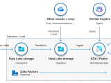 Finops Hubs Finops Toolkit