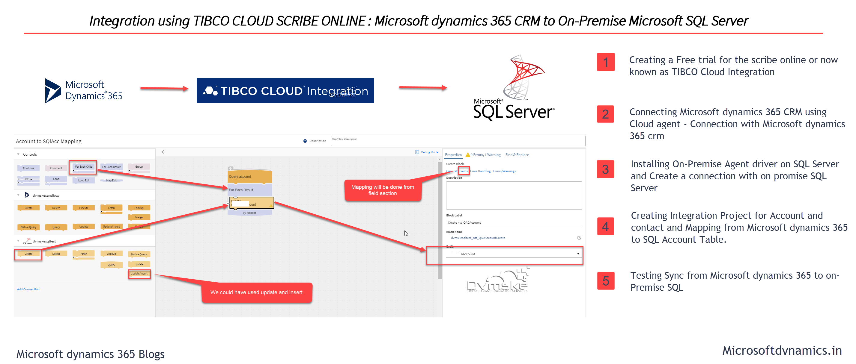 Scribe Online Tutorials Tibco Cloud Integration Connect Azure Or Aws Part 44 Integration