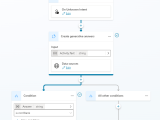 Use Generative Ai In Microsoft Copilot Studio Mslearn Copilotstudio