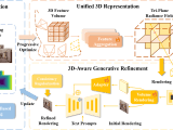 3d Scenedreamer Text Driven 3d Consistent Scene Generation