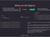 Getting Started With Git Branching Middleware Technologies