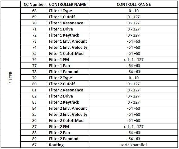 BLOFELD MIDI CONTROLLER – Customized Midi Controllers