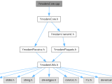 Ymodem Esp32 Ymodemcore Cpp File Reference