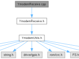 Ymodem Esp32 Ymodemreceive Cpp File Reference