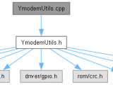 Ymodem Esp32 Ymodemutils Cpp File Reference