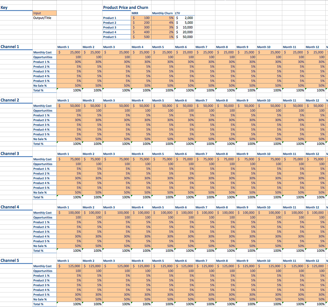 Revenue Model that Calculates Key Metrics – Business, History, and Racing