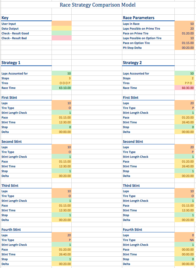 Excel Model for Racing Pit Stop Strategy – Business, History, and Racing