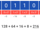 Binary Code Explained Step By Step How Does Binary Work