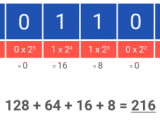 Binary Code Explained Step By Step How Does Binary Work