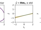 Bayesian Linear Regression Aleksandr Mikoff S Blog