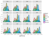 Data Visualization