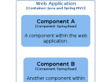 Software Architecture Documentation Template