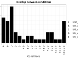 Plot Conditions Overlap Plot Cond Overlap Dep2