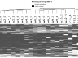 Plot A Heatmap Of Proteins With Missing Values Plot Missval Dep2