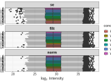 Visualize Normalization Plot Normalization Dep2