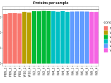 Plot Protein Numbers Plot Numbers Dep2
