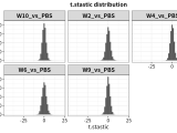 Plot The Distribution Of Statistic Valuse Develop From Statistics Plot