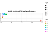 Plot Tsne Plot Umap Dep2