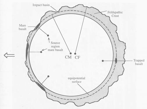 Miles Mathis: The Physics Behind the Golden Ratio | Tallbloke's Talkshop