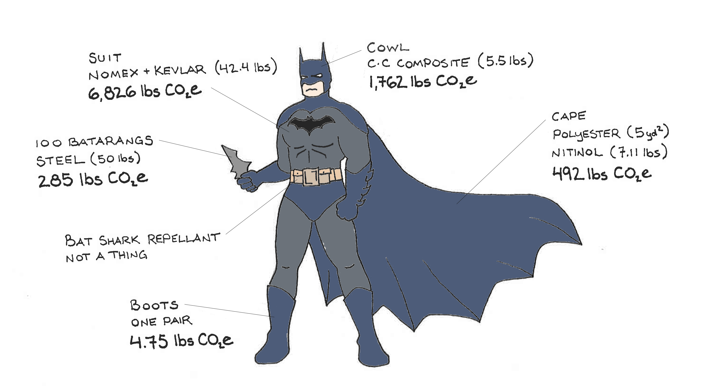 Batman | Miles Traer