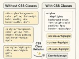 Using Css Classes To Simplify Your Code