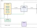 Embedding Function Overview Milvus Documentation