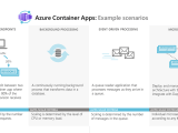 Azure Container Apps Quickstart Overview Into The Mind Of Ai
