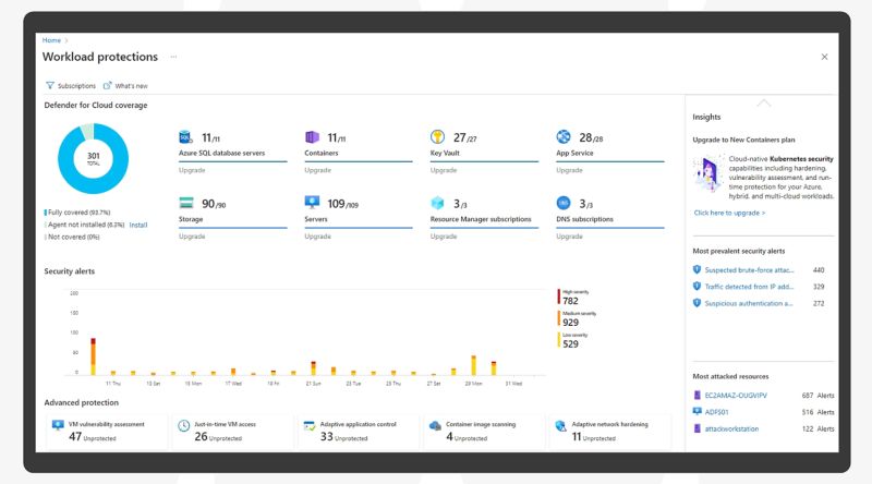 Github Sreedharande Symantec Cloudworkloadprotection Microsoft - Download Creative Vintage Picture | High Resolution