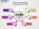 Mastering Web Scraping With Node Js A Beginner S Guide Mindpathtech