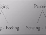 Mbti Functional Stack Extroverted Introverted Functions