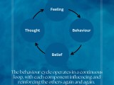 Behaviour Cycle Change Your Beliefs Change Your Life