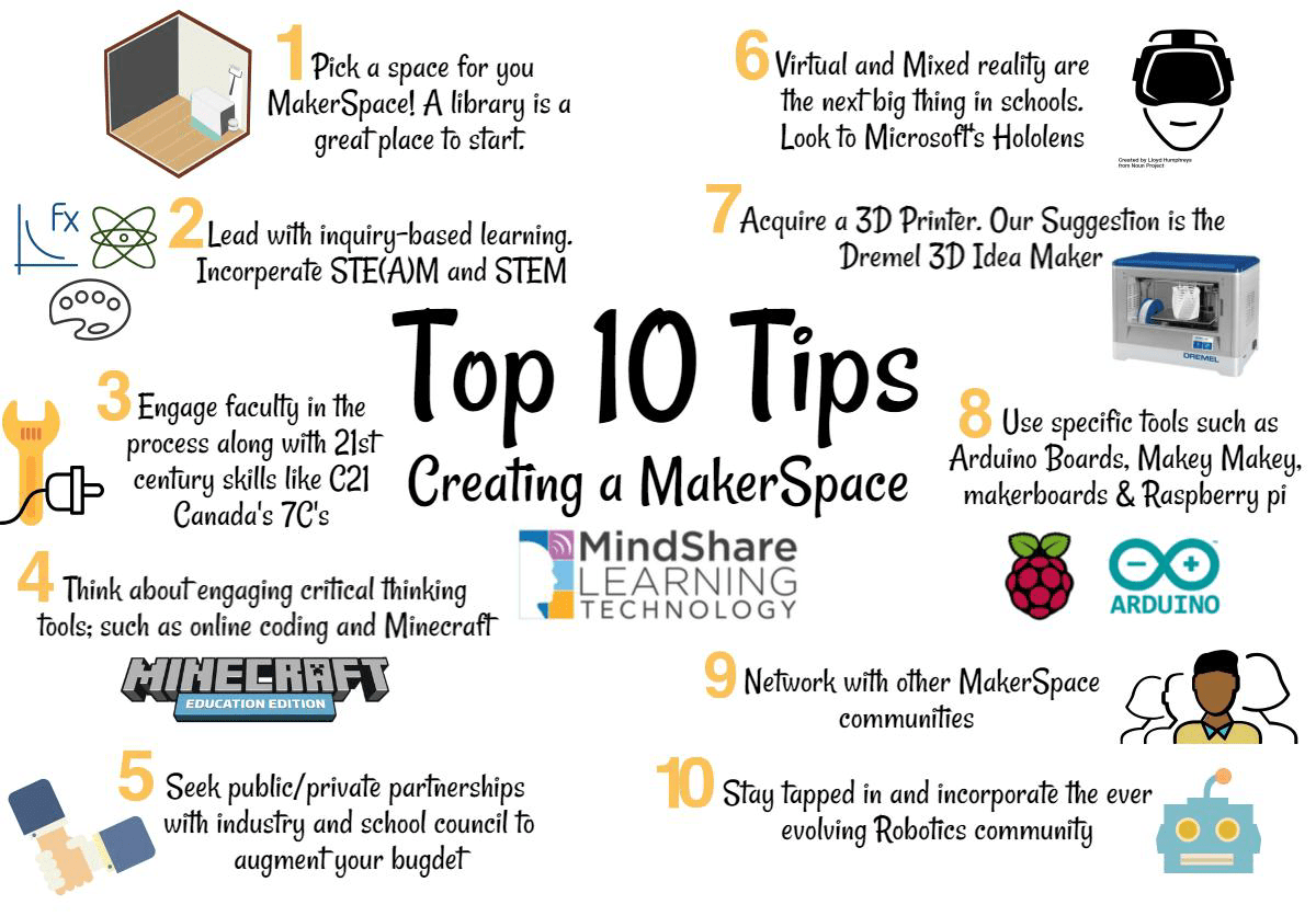 The Benefits of Makerspaces
