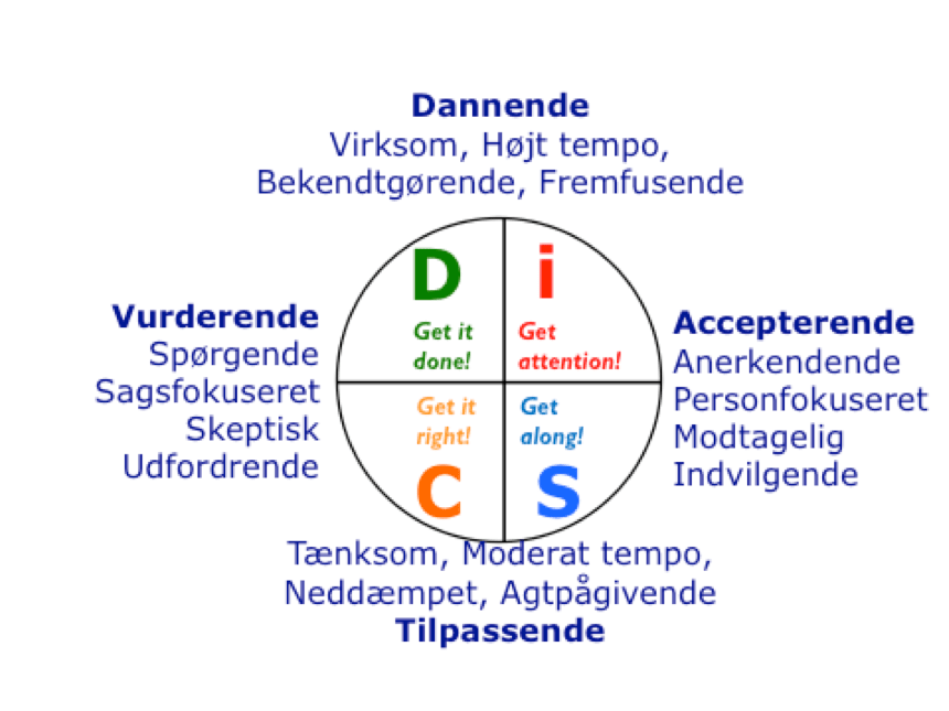 DiSC_1 - Mindstretch