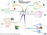 Using Mind Mapping For Knowledge Management Novamind Grossrocket