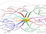 Mind Map Neuro Linguistic Programming