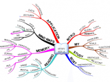 Improve Your Students Mind Mapping Skills Mind Map Mindfulness Map Riset