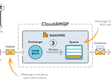 Network 메시지 큐 Message Queue Mq 란 Do