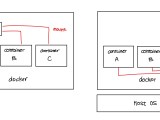 Docker Volume Bind Mount Tech Blog