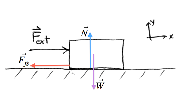 Static Friction Diagram Frictionlab