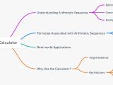Arithmetic Sequence Calculator Chart Your Way To Sequence Mastery With